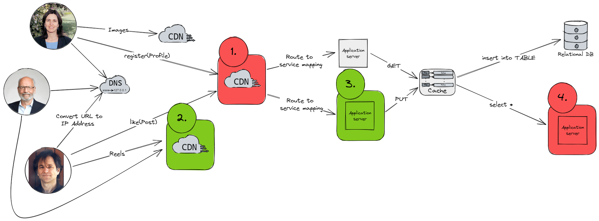 GitHub - InterviewReady/joy-of-system-design: An online game to kindle the spark of system ...